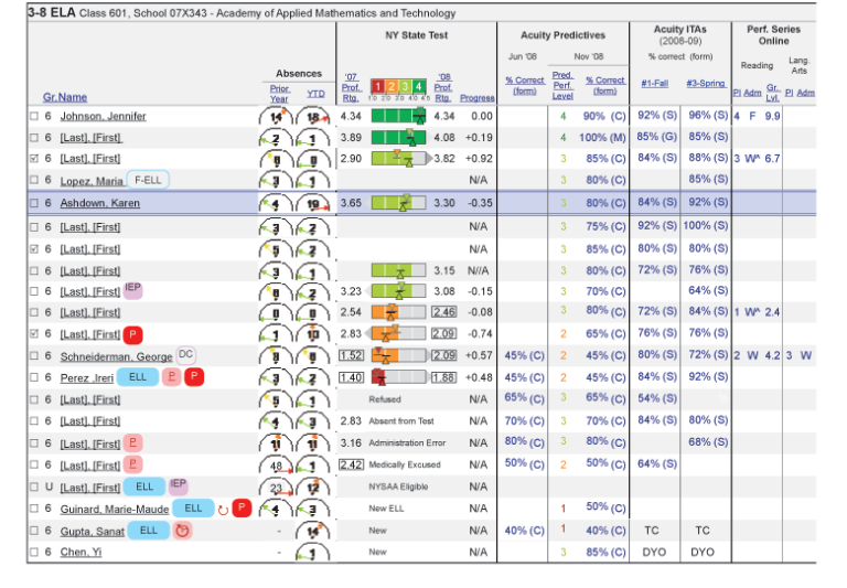 ARIS (NYC DOE Educational Dashboard) – George Schneiderman